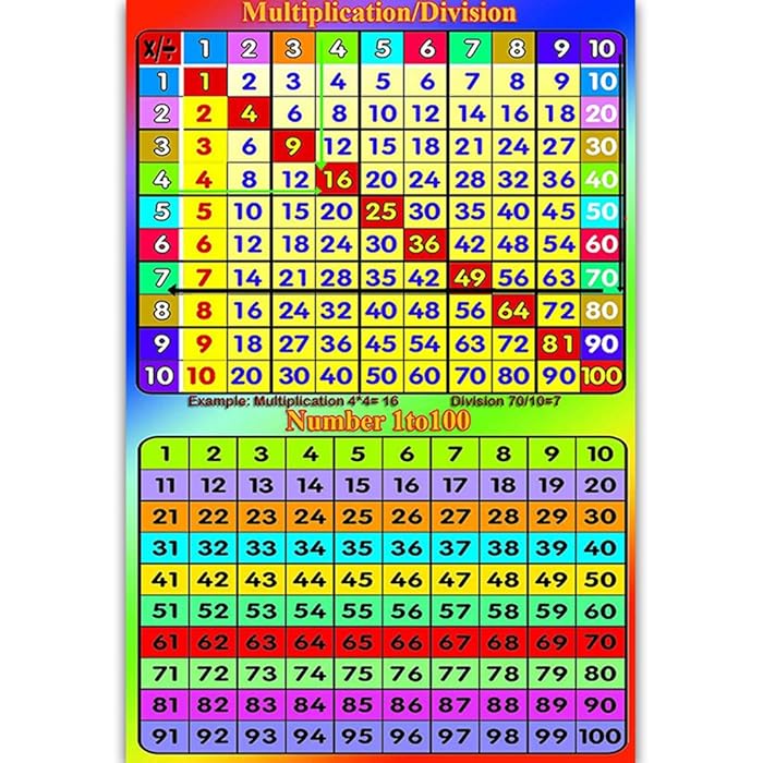 Buy JUCOO 1PC Childrens Wall Chart Educational Maths Educational ...