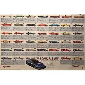 Amazon.com: Corvette Chart Poster 24 x 36in: Prints: Posters & Prints