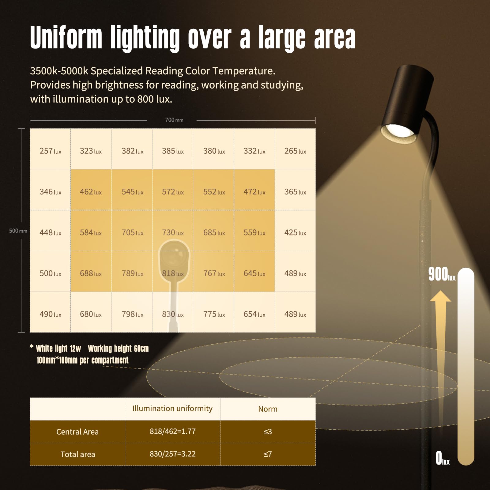 Snapklik.com : GLOWRIUM LED Floor Reading Lamp, Dual-Side Reading Light