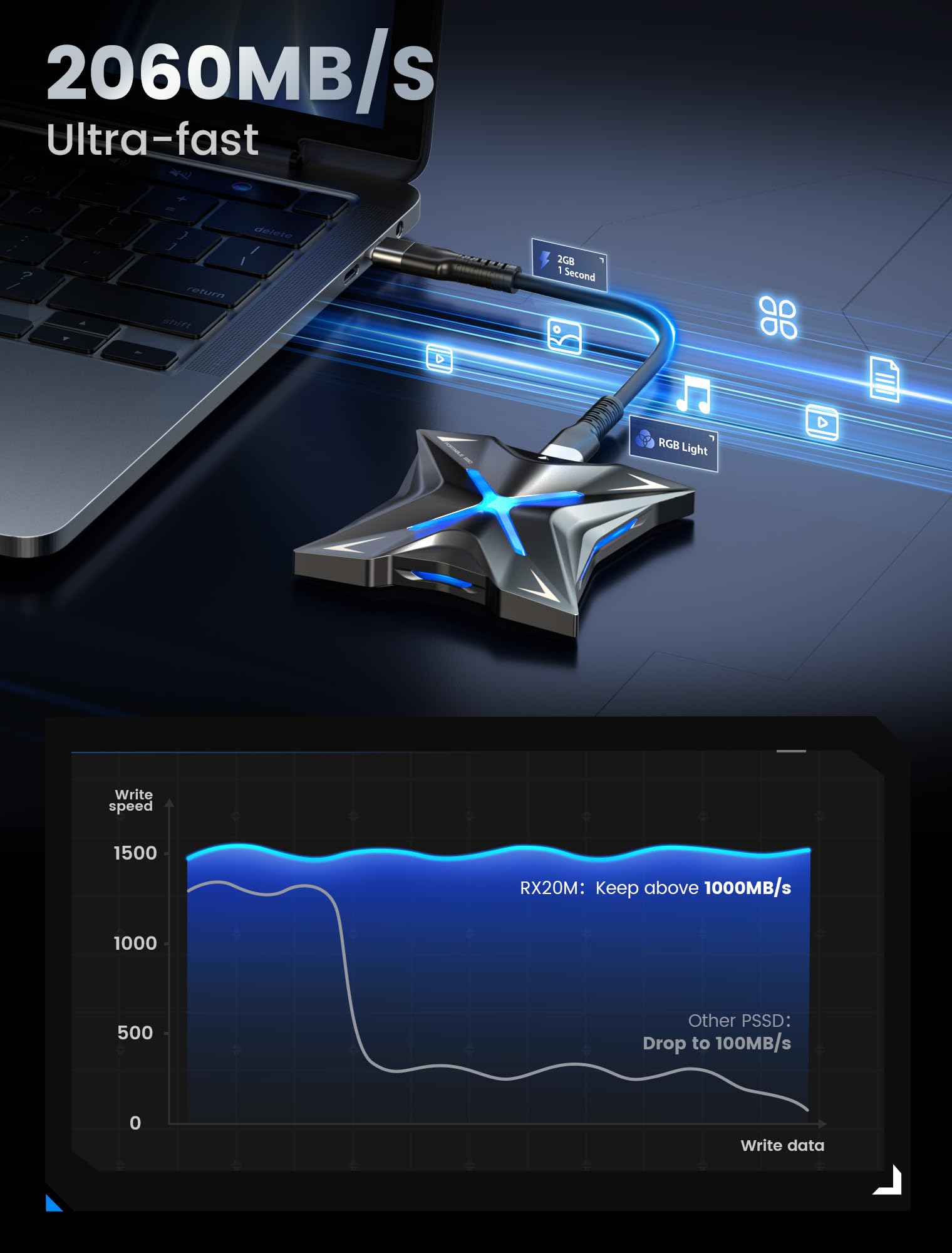 Snapklik.com : MOVE SPEED Magnetic 1TB Portable External SSD - 2000MB/s ...