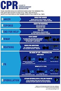 LMIAOM Swimming Pool Spa CPR Sign Resuscitation Chart Warning Safety ...