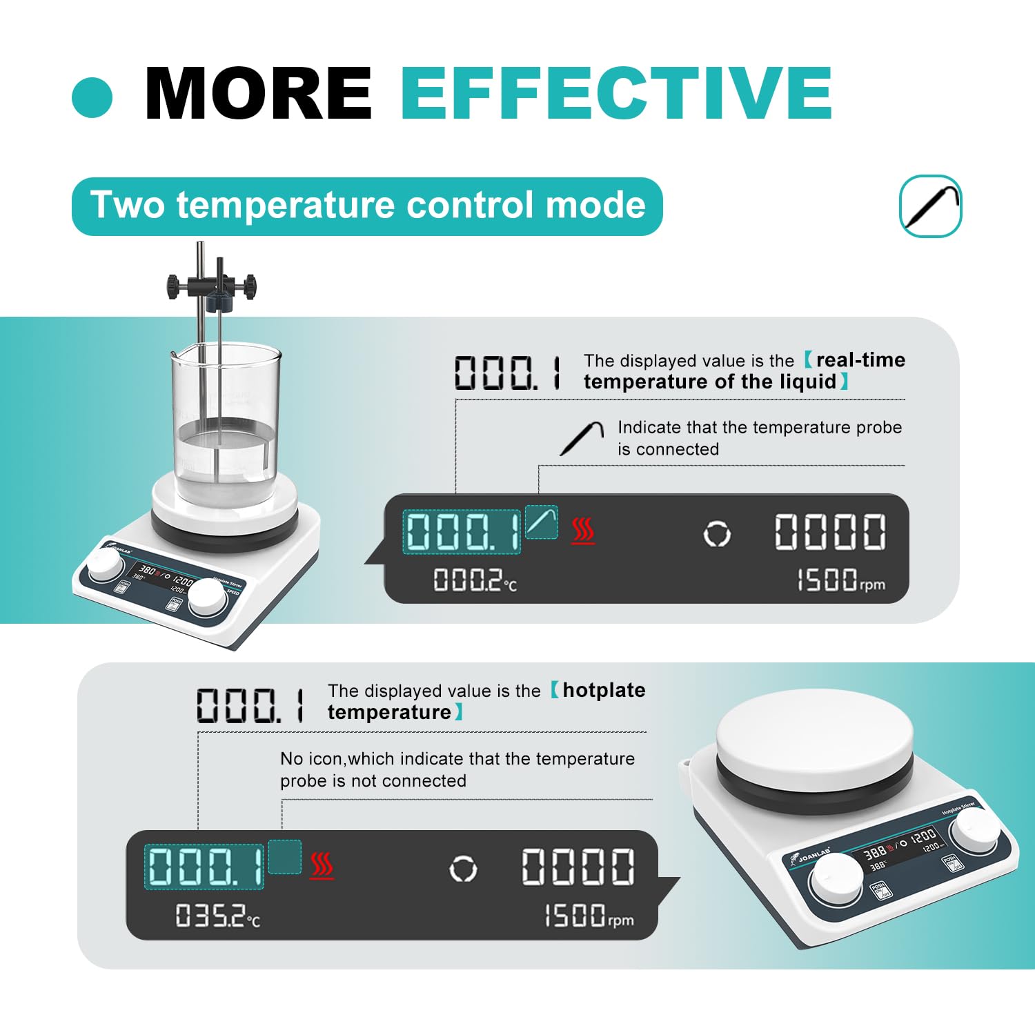 Snapklik.com : JOANLAB Digital Hotplate Magnetic Stirrer Hot Plate 200 ...