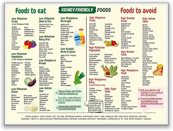 Amazon.com: Kidney Friendly Food List Chart Canvas Poster, Awareness ...
