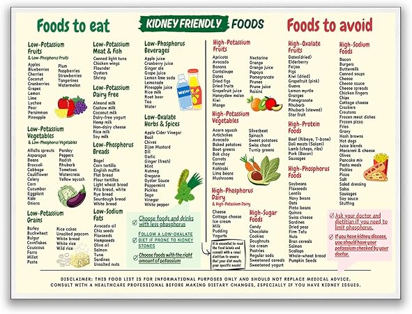 Amazon.com: Kidney Friendly Food List Chart Canvas Poster, Awareness ...
