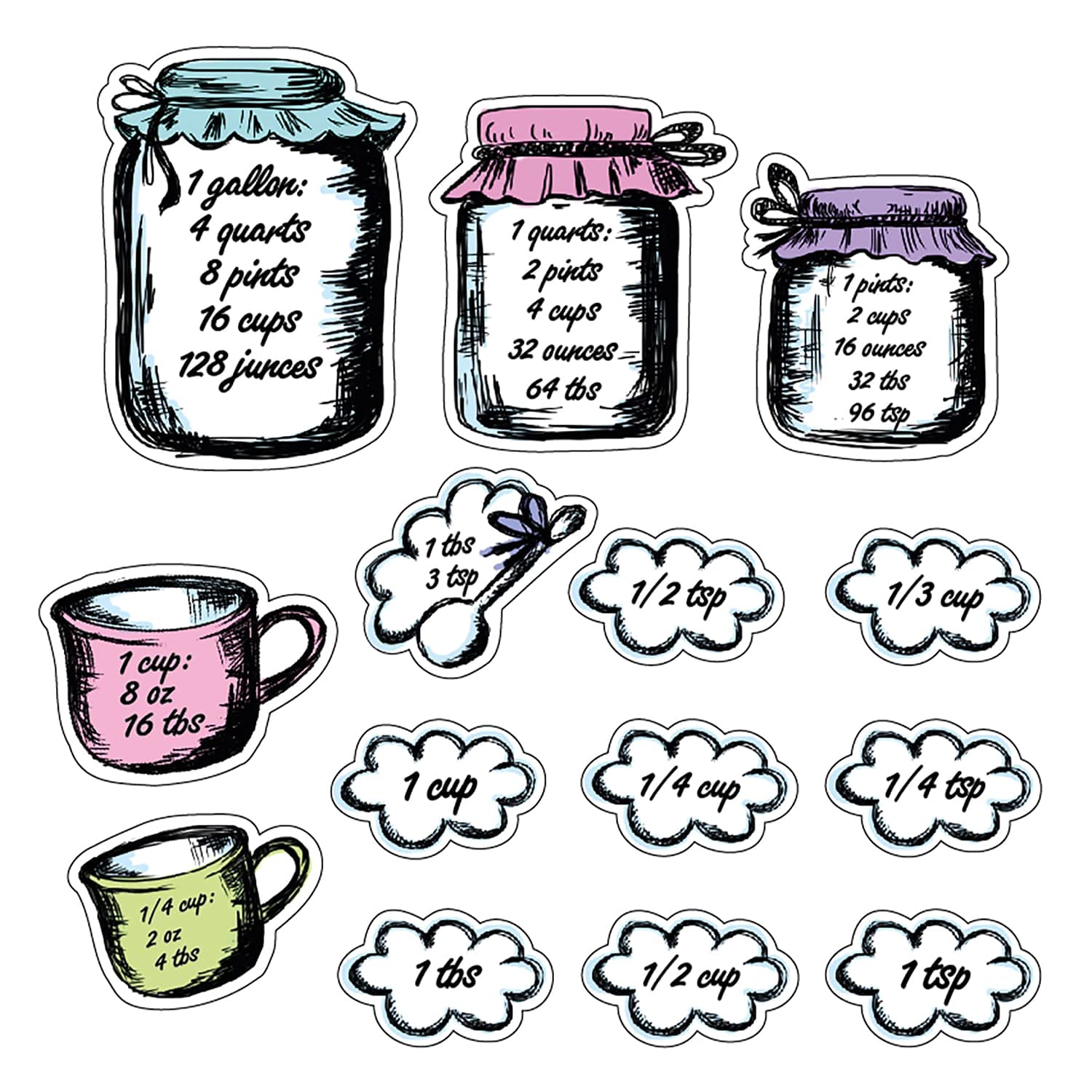 Buy [14Pcs] Color 2, Kitchen Baking Cooking Stickers Pack, kitchen ...