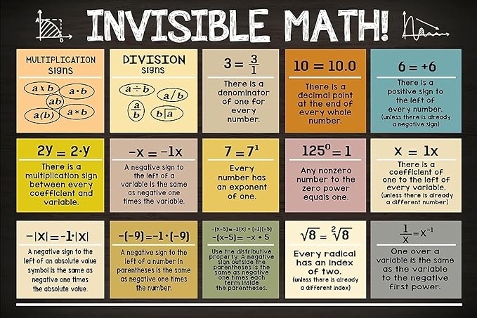 Amazon.com: Lyonidas Invisible MATH Posters Teacher For Classroom ...