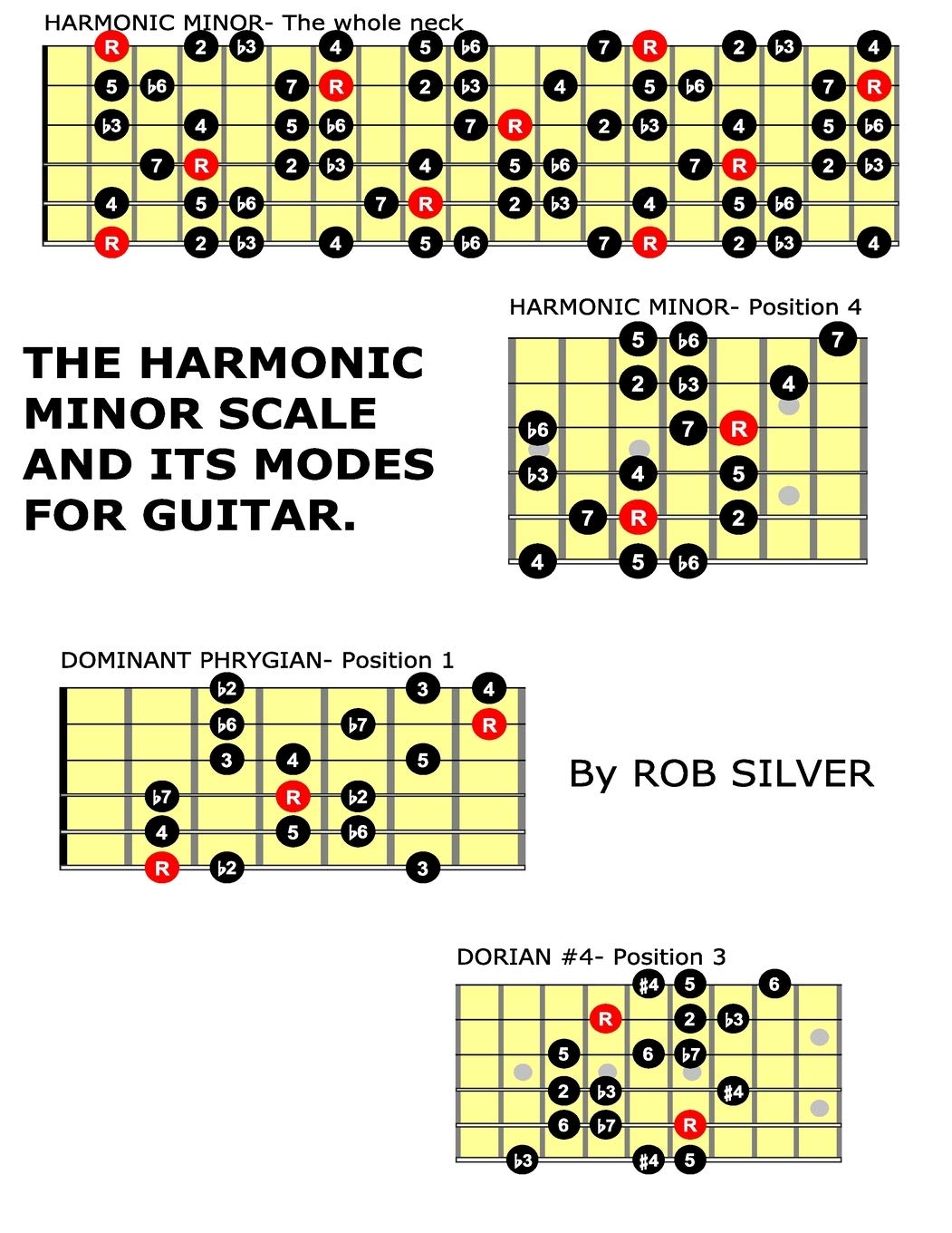 The Harmonic Minor Scale and its Modes for Guitar (Basic Scale Guides ...