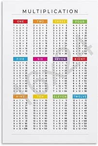 Amazon.com: Digital Art Posters Multiplication And Division Posters ...