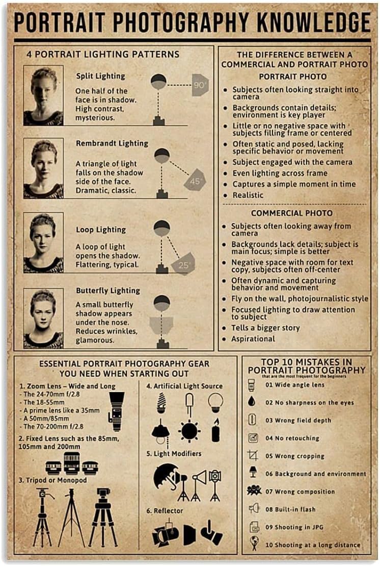 Amazon.com: Portrait Photography Knowledge Poster Photographer Beginner ...