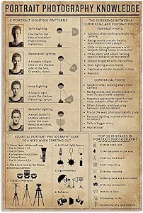 Amazon.com: Portrait Photography Knowledge Poster Photographer Beginner ...