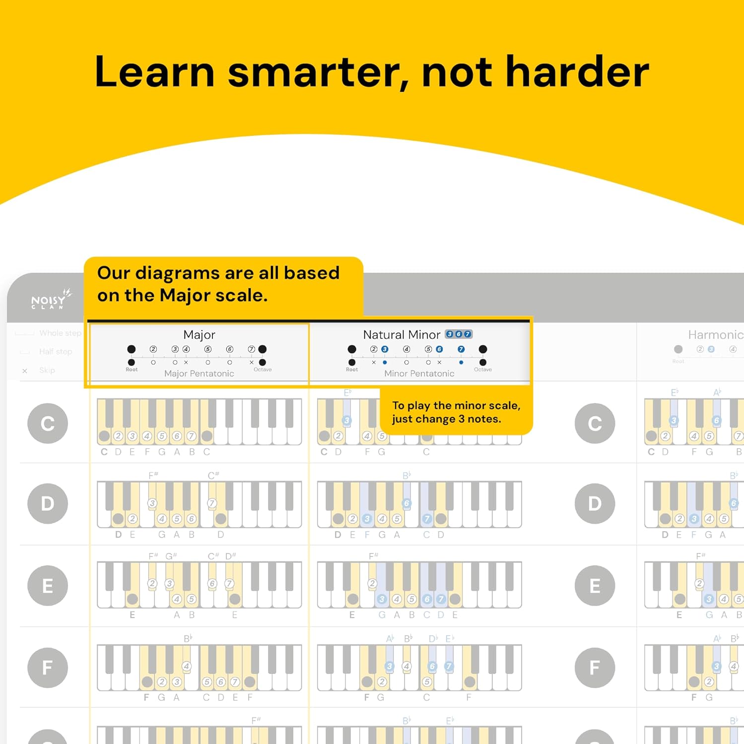 Piano Chords and Scales Chart | Back to School Music Egypt | Ubuy