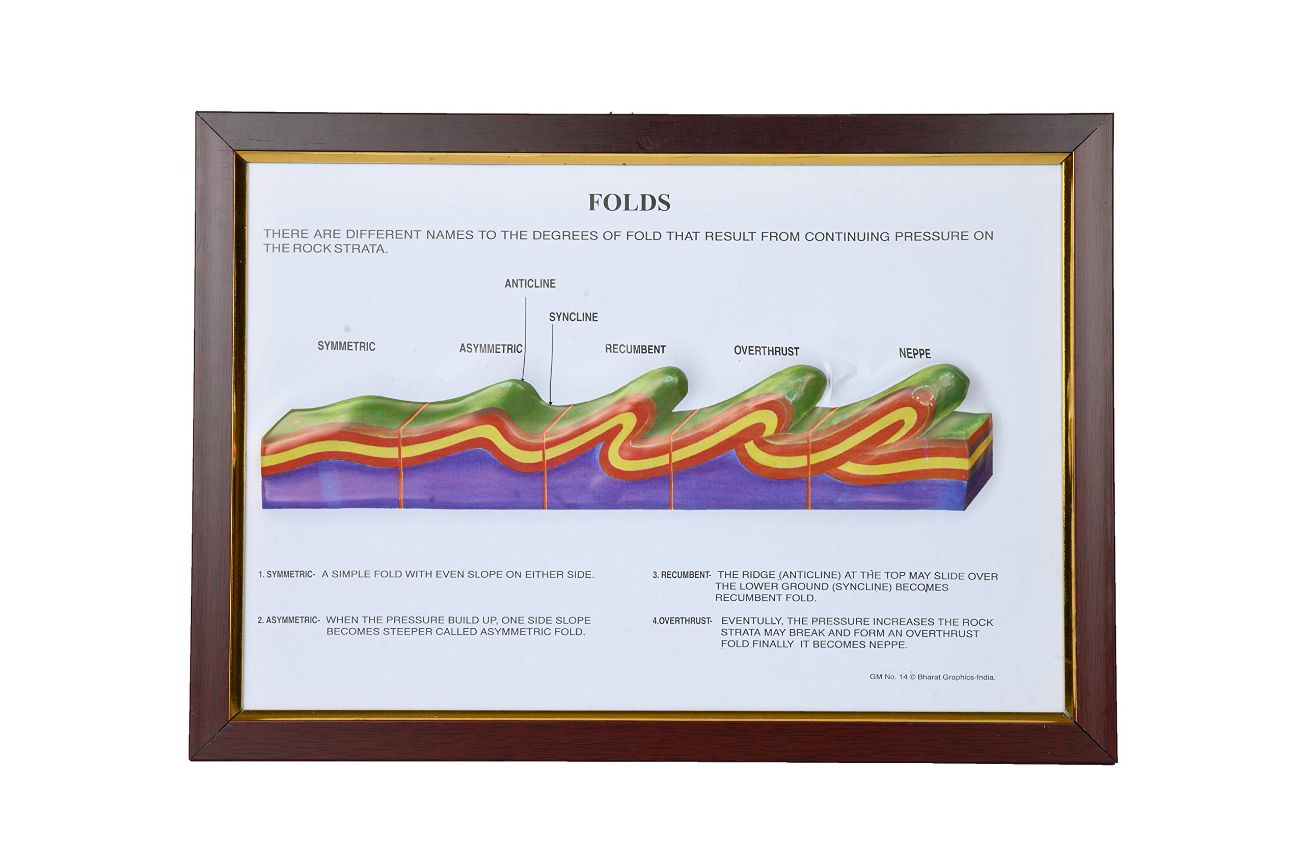Smart Associates Geography 3d Model Raised Relief Features Of Sea ...