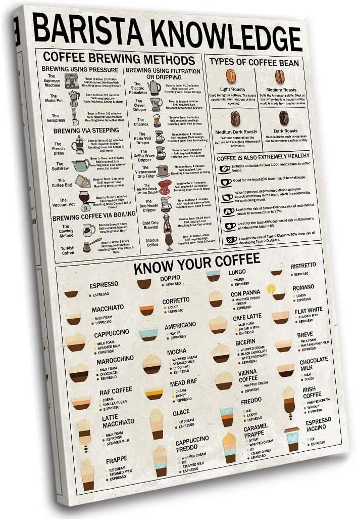 Amazon.com: Coffee Wall Art Kitchen Decor Framed Barista Knowledge ...
