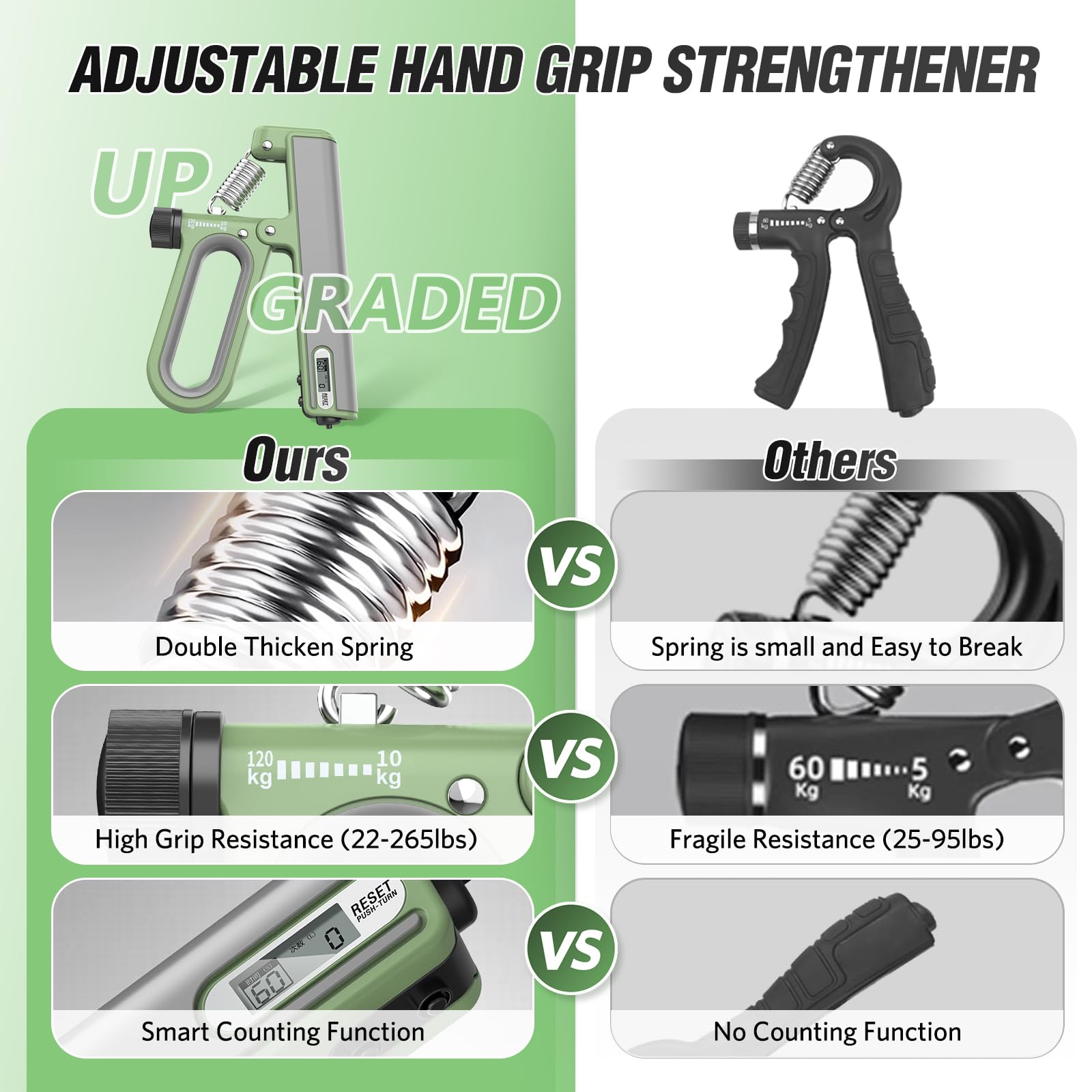 Snapklik.com : Grip Strength Trainer Hand Strengthener - Adjustable ...