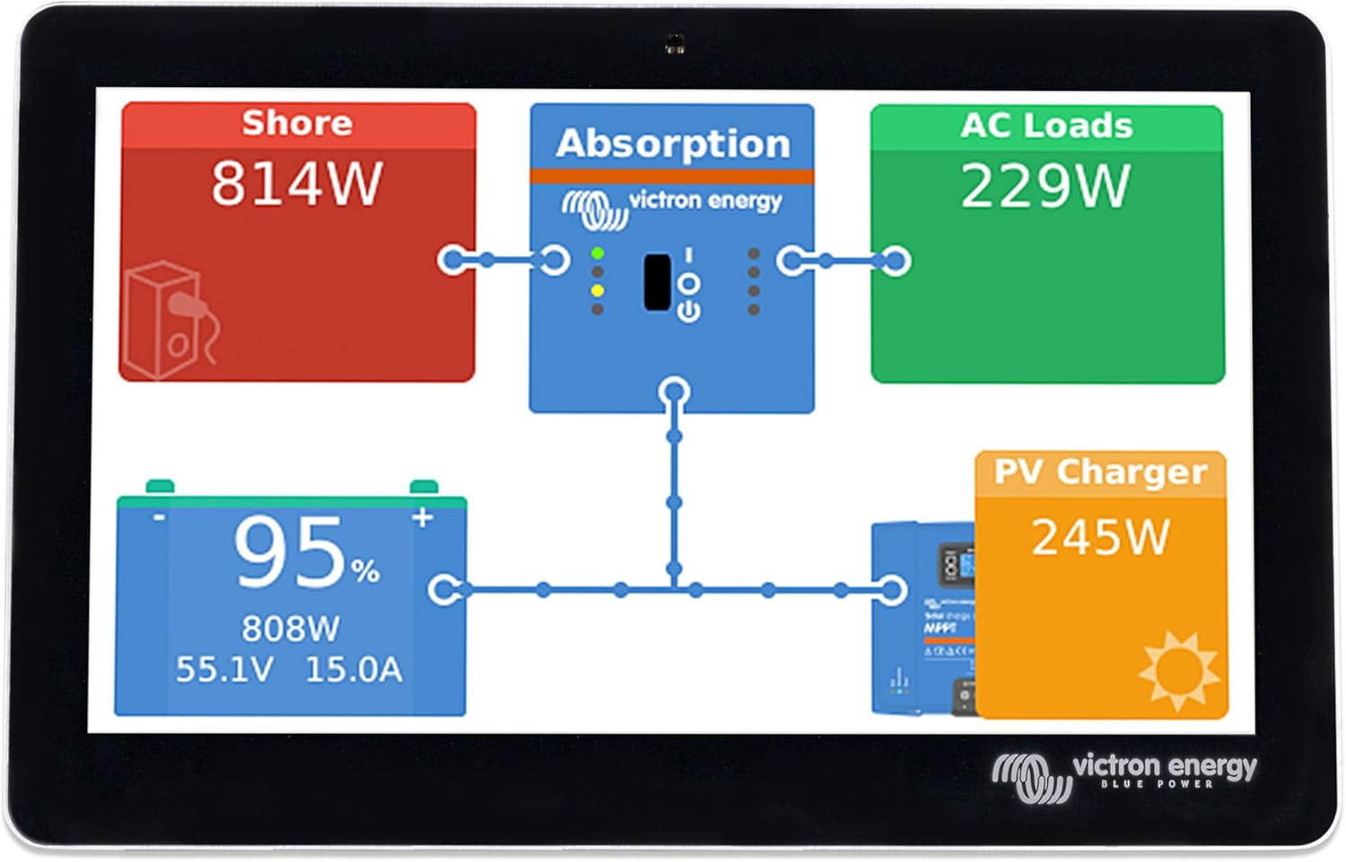 Victron Energy GX Touch 70, Display Screen for Cerbo GX (Waterproof ...