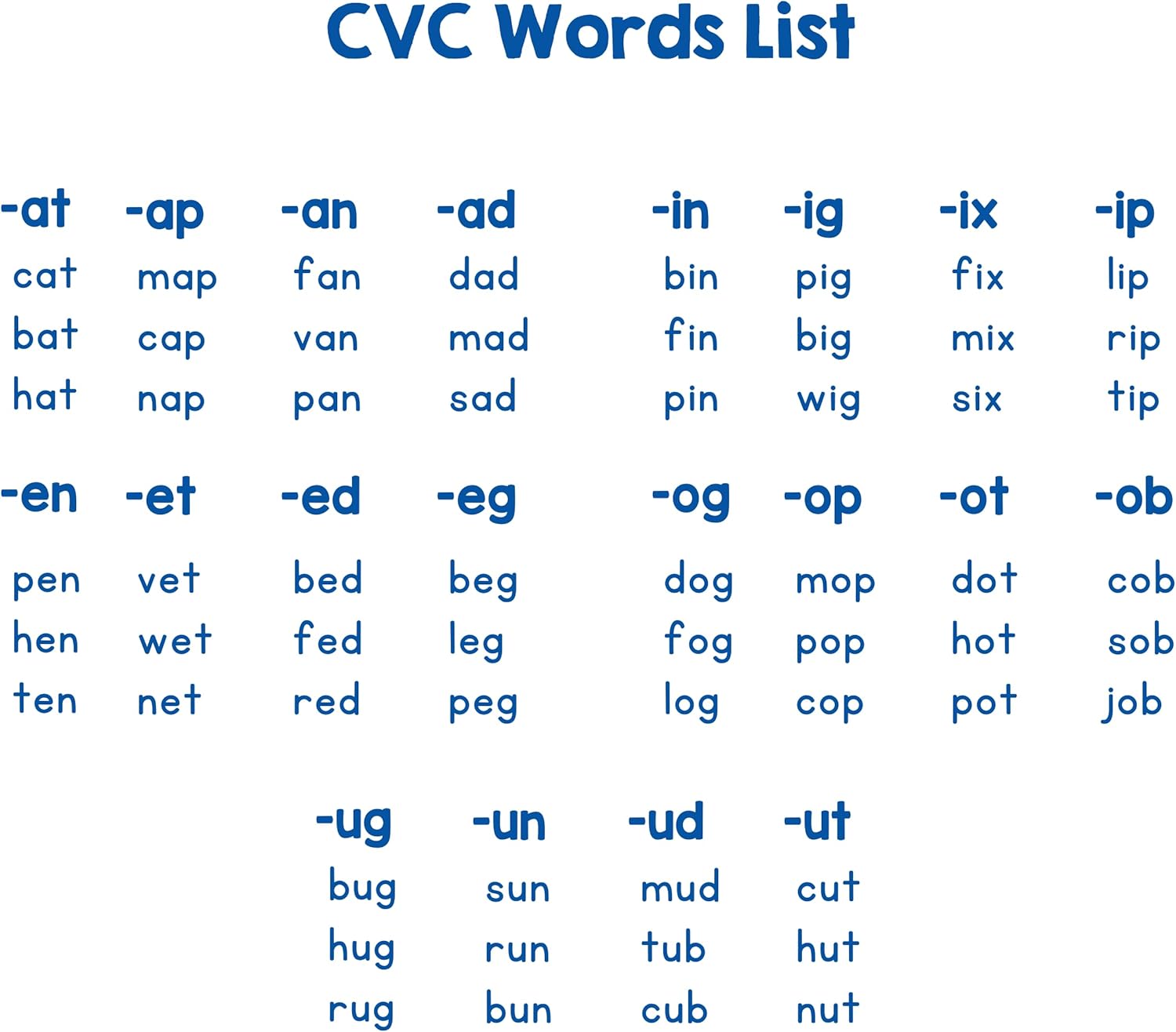 LEARNING BUGS CVC Words Ortografía – Yaxa Colombia