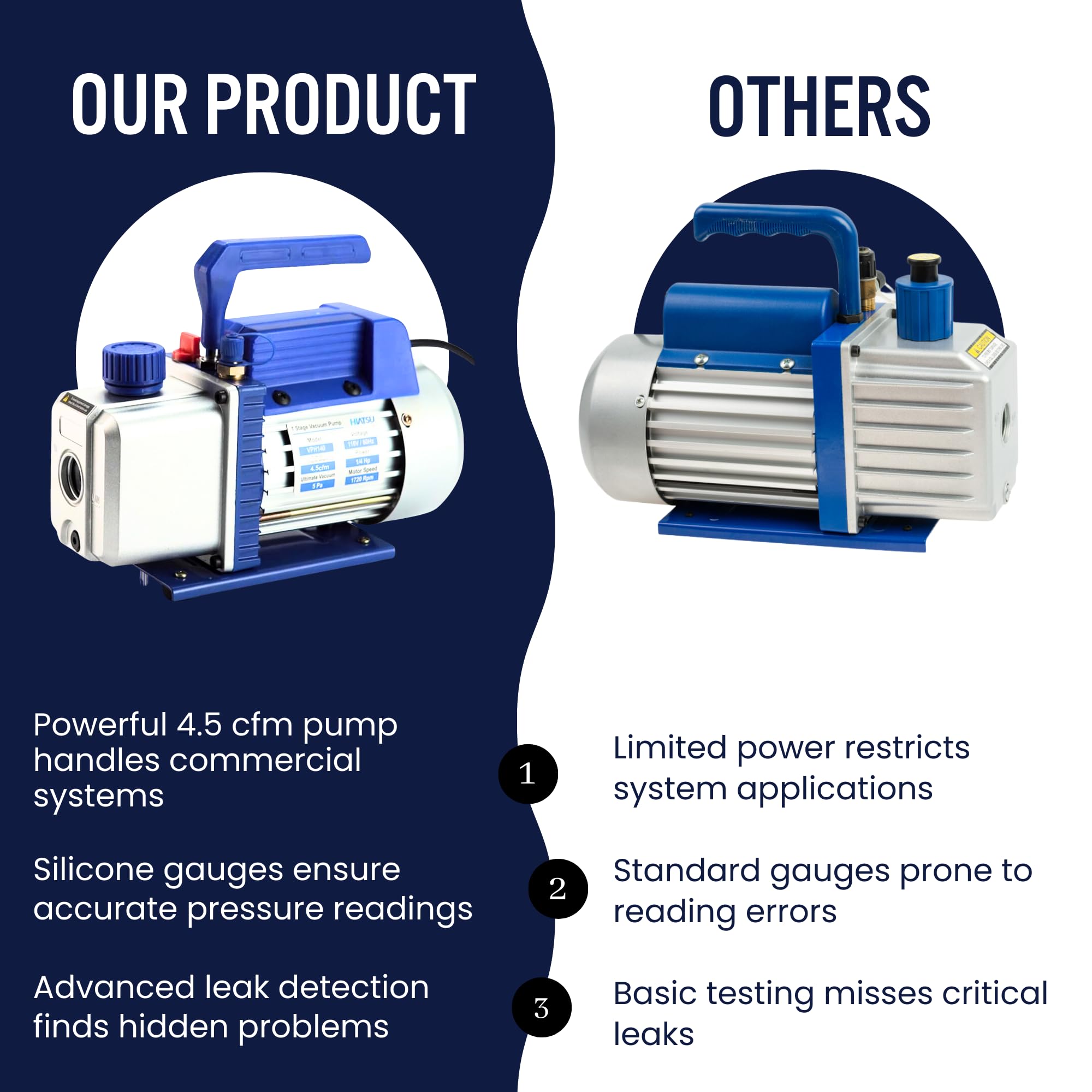 Snapklik.com : Hiatsu HVAC Tools Kit 45cfm Vacuum Pump Kit Mini Split ...