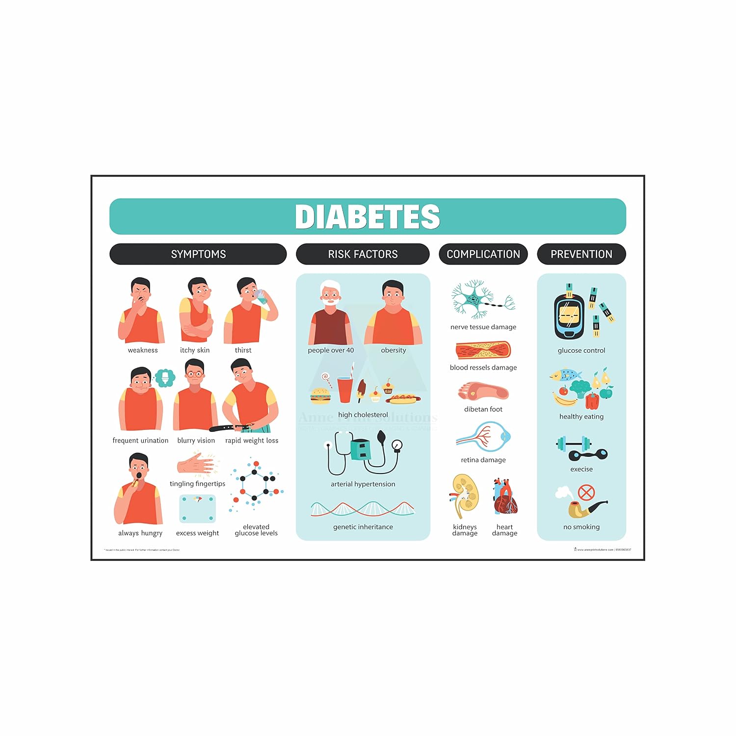 Anne Print Solutions® Diabetes symptoms and prevention Posters For ...