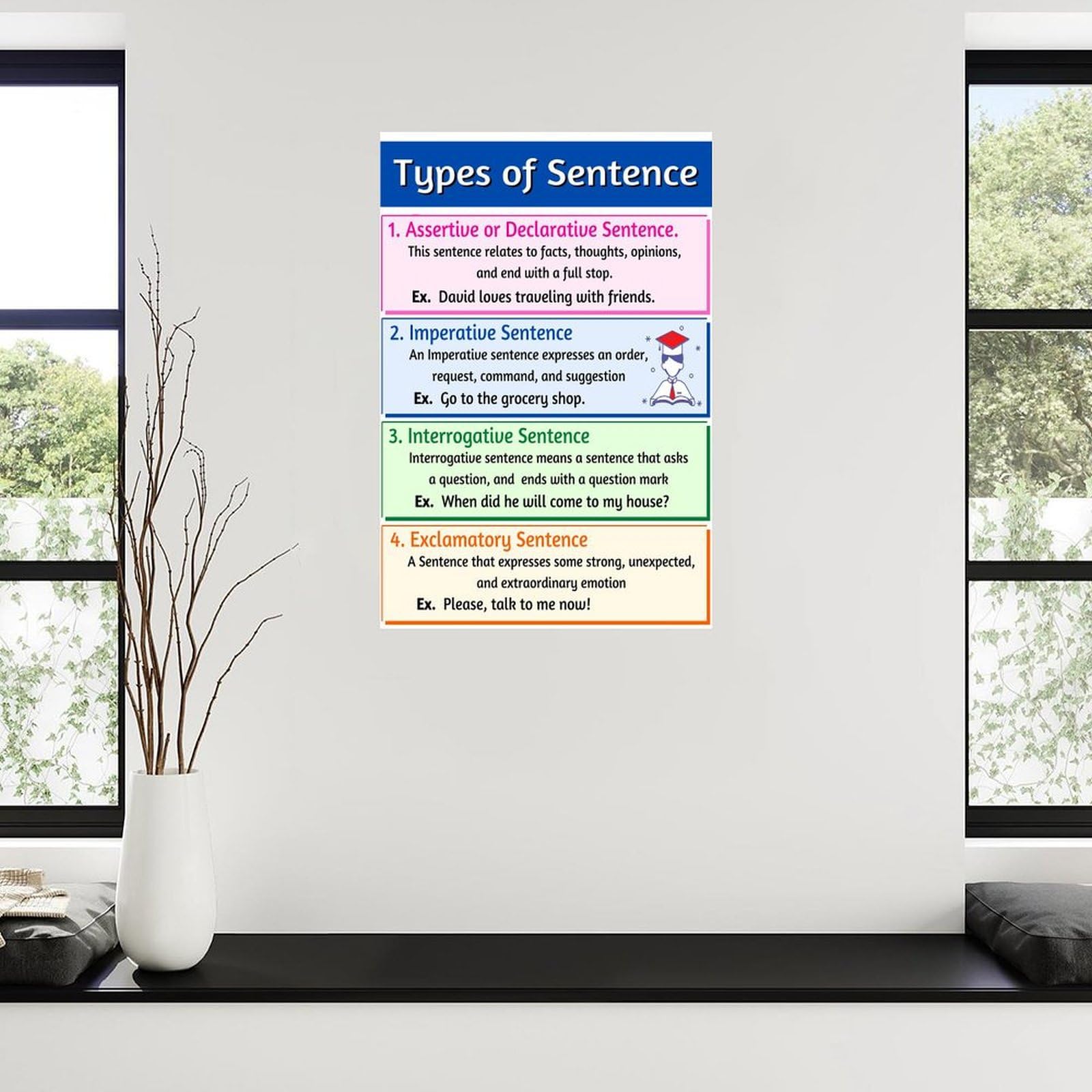 4 Types Of Sentences Poster