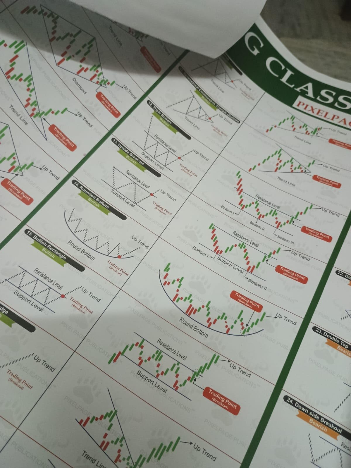 Buy Trading Classic Chart Pattern For Share Market by PixelPage ...