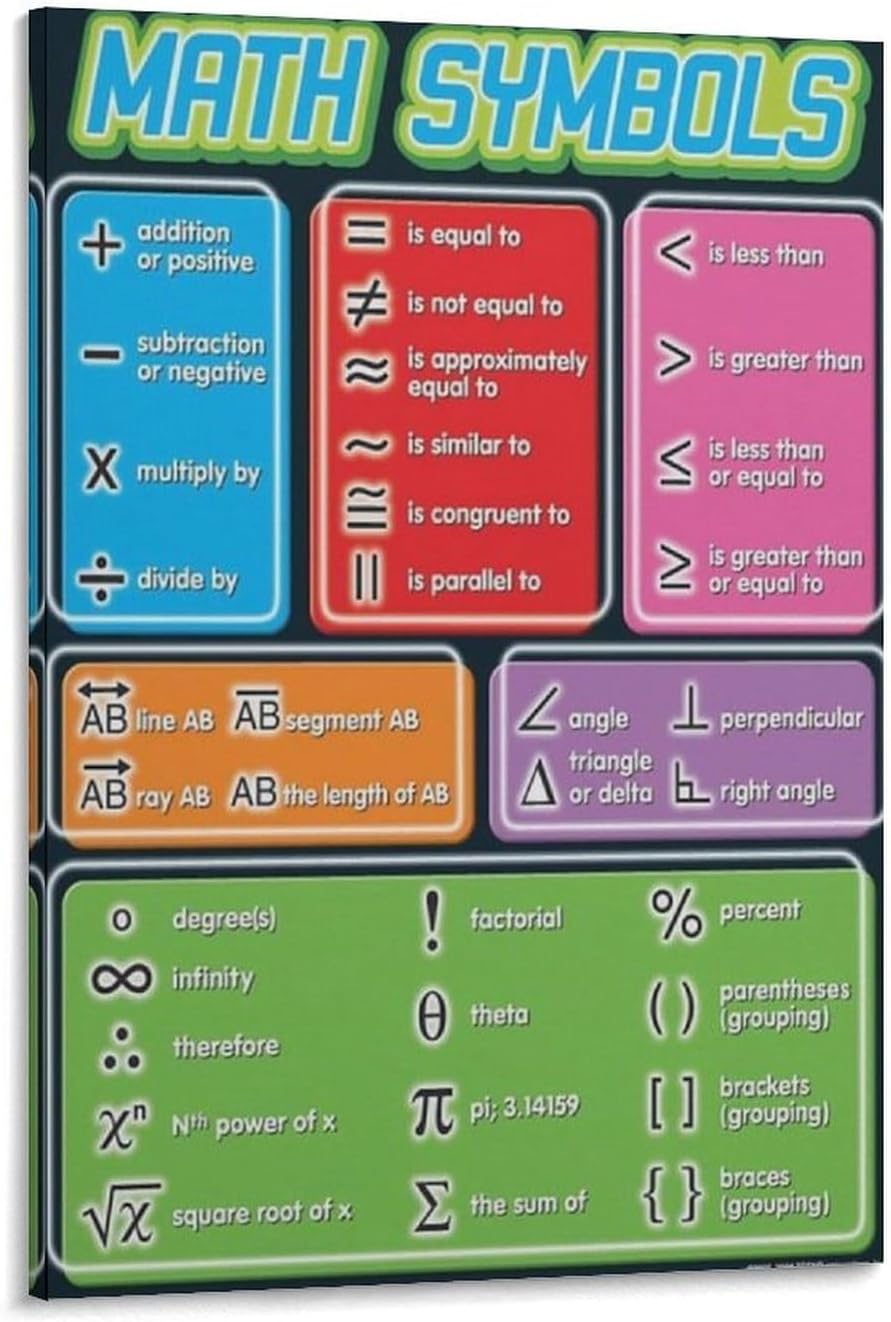 Cartazes de matemática tendências símbolos matemáticos aprendizagem ...