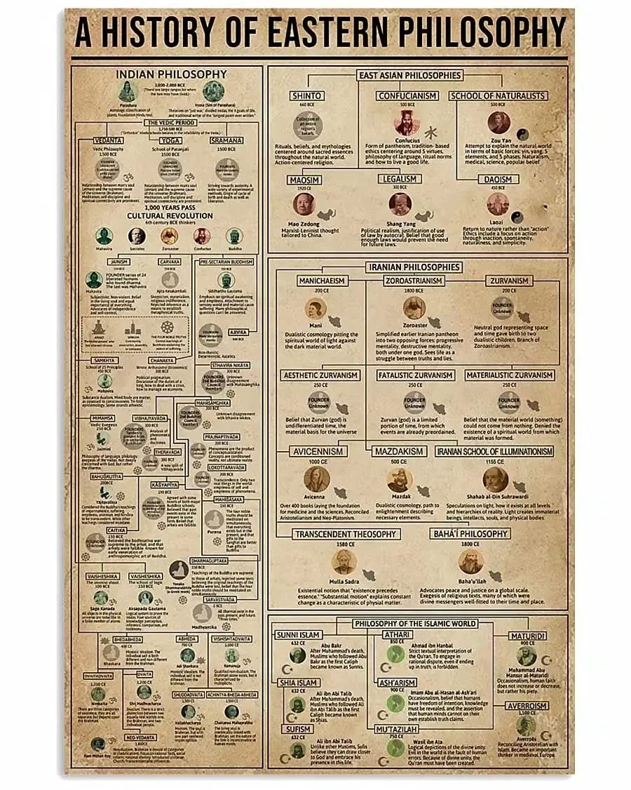 Philosophy Knowledge Metal Signs A History of Eastern Philosophy ...