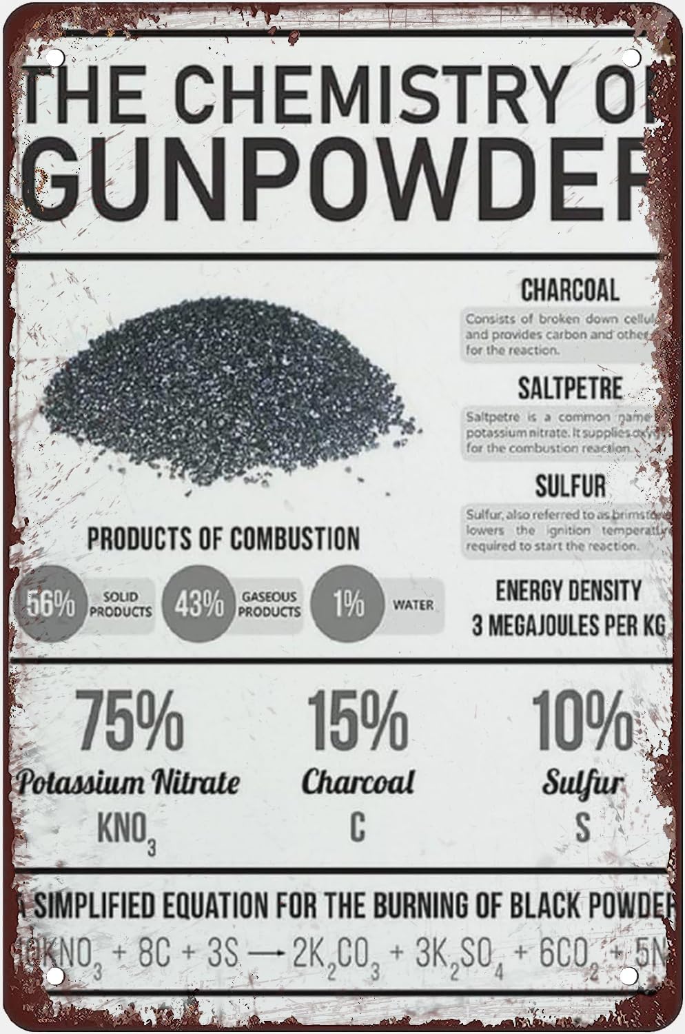 Amazon.com: Vintage Tin Sign The Chemistry Of Gunpowder Metal Tin Sign ...