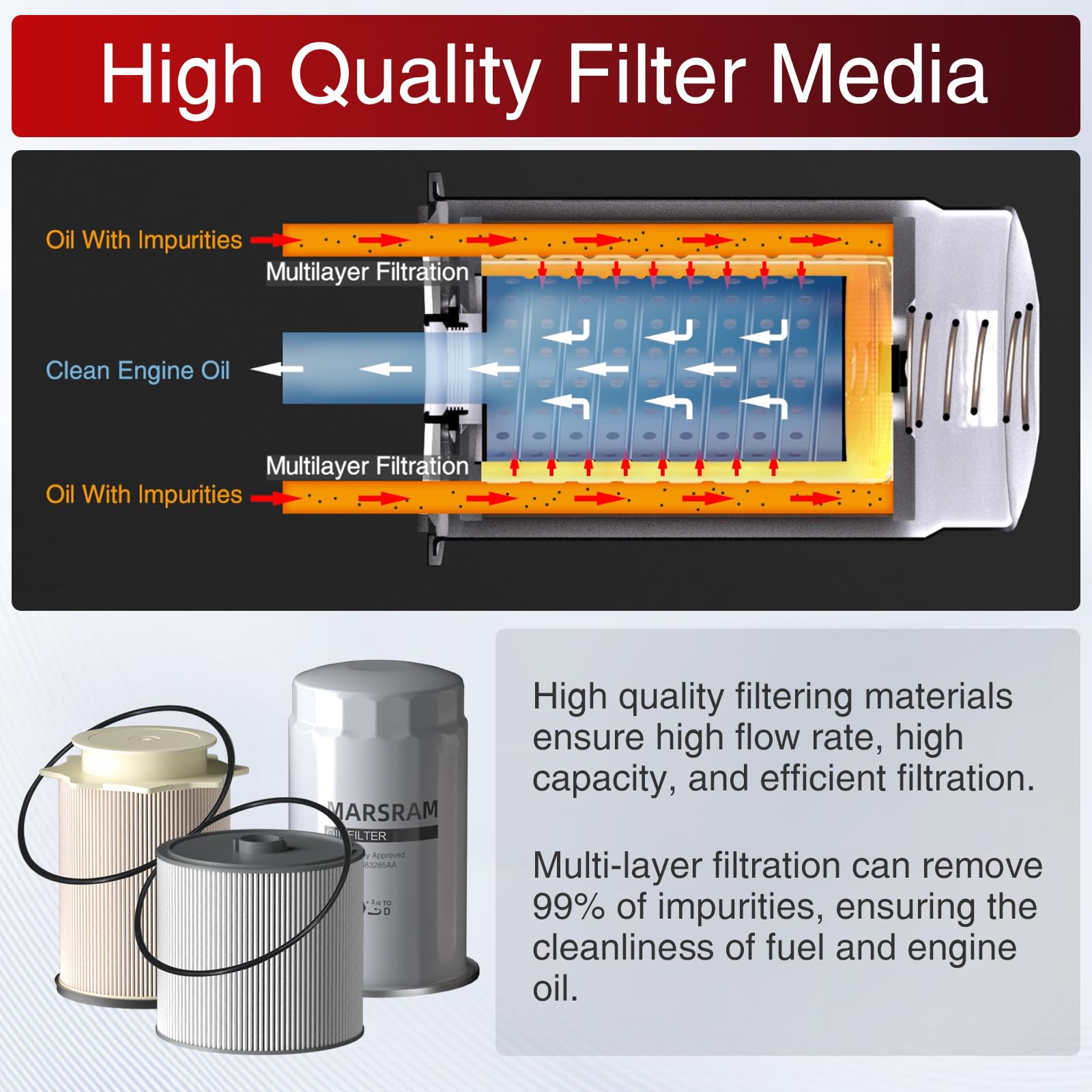 Snapklik.com : Marsram 6.7 Cummins Fuel Filter And Oil Filter Kit Fits ...