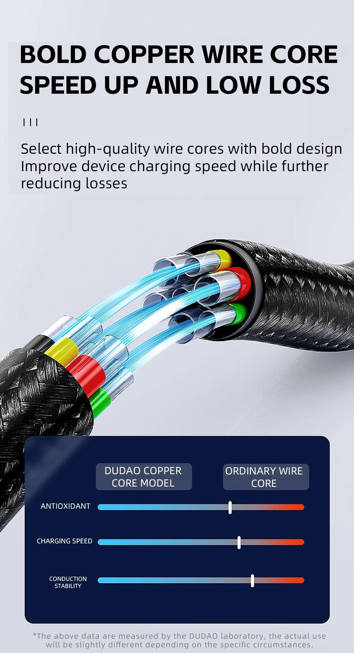 Buy DUDAO TGL2 dual usb data cable 2-in-1 data cable (3 IN 1 RED ...