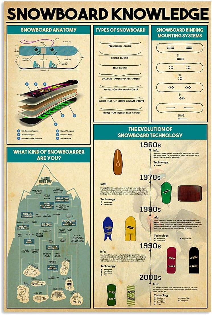 Amazon.com : 8x12 IN Ski Lovers Metal Signs Snowboard Knowledge Tin ...