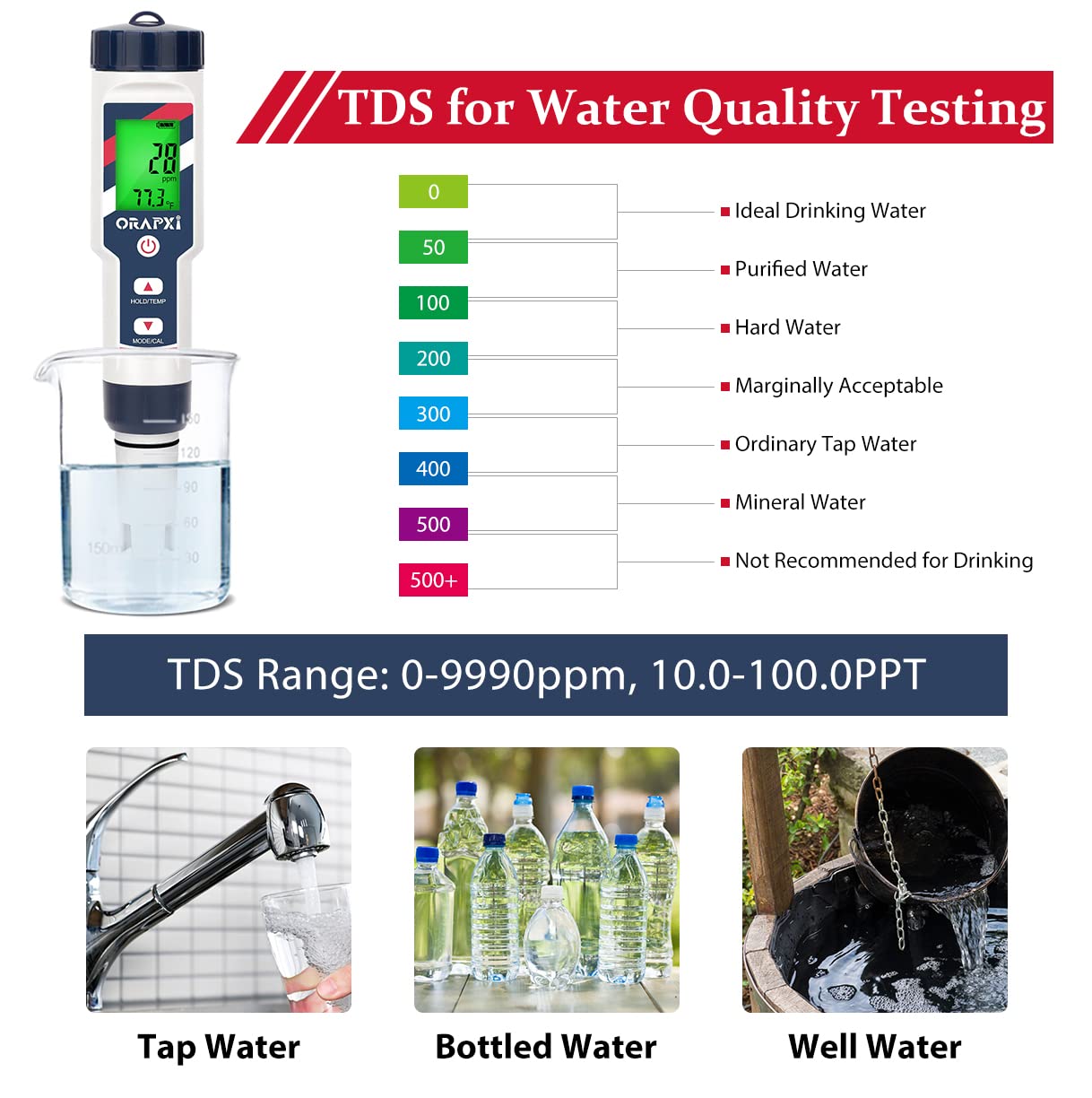 ORAPXI pH Salinity Tester 5 in 1 pH Salt TDS EC Temp Meter for ...