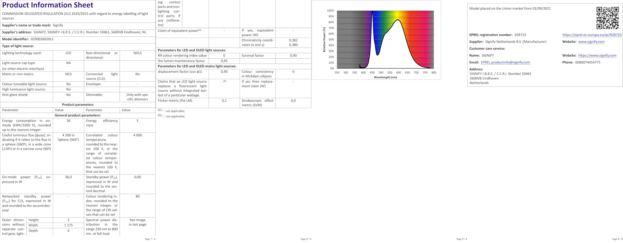 Philips LED Panel Rectangle Ceiling Light SceneSwitch Dimmable 4000K ...