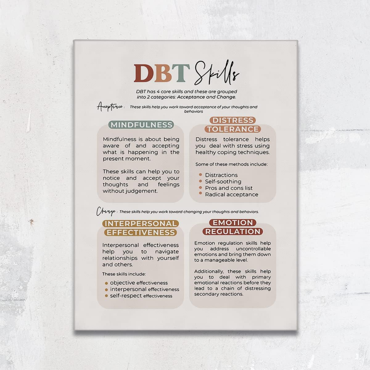 Amazon.com: DBT Skills Mental Health Coping Skills Canvas Wall Art ...