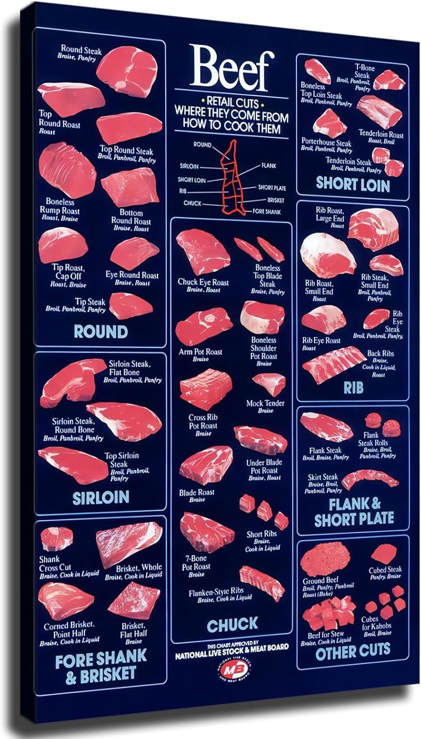 Beef Cuts Of Meat Butcher Chart Poster at Edward Criss blog