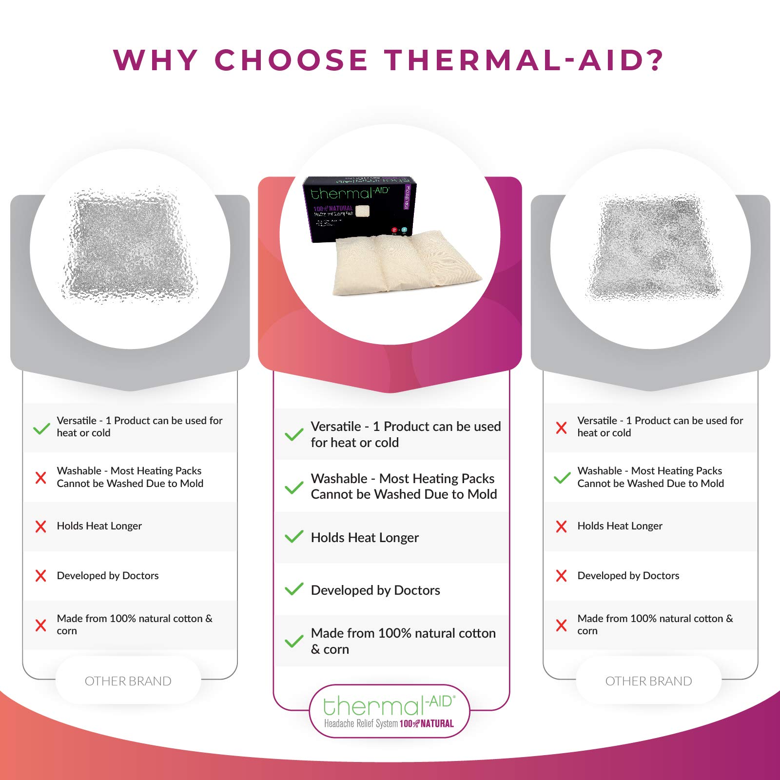 Snapklik.com : Thermal-Aid Cooling And Heating Pack, Small Sectional ...
