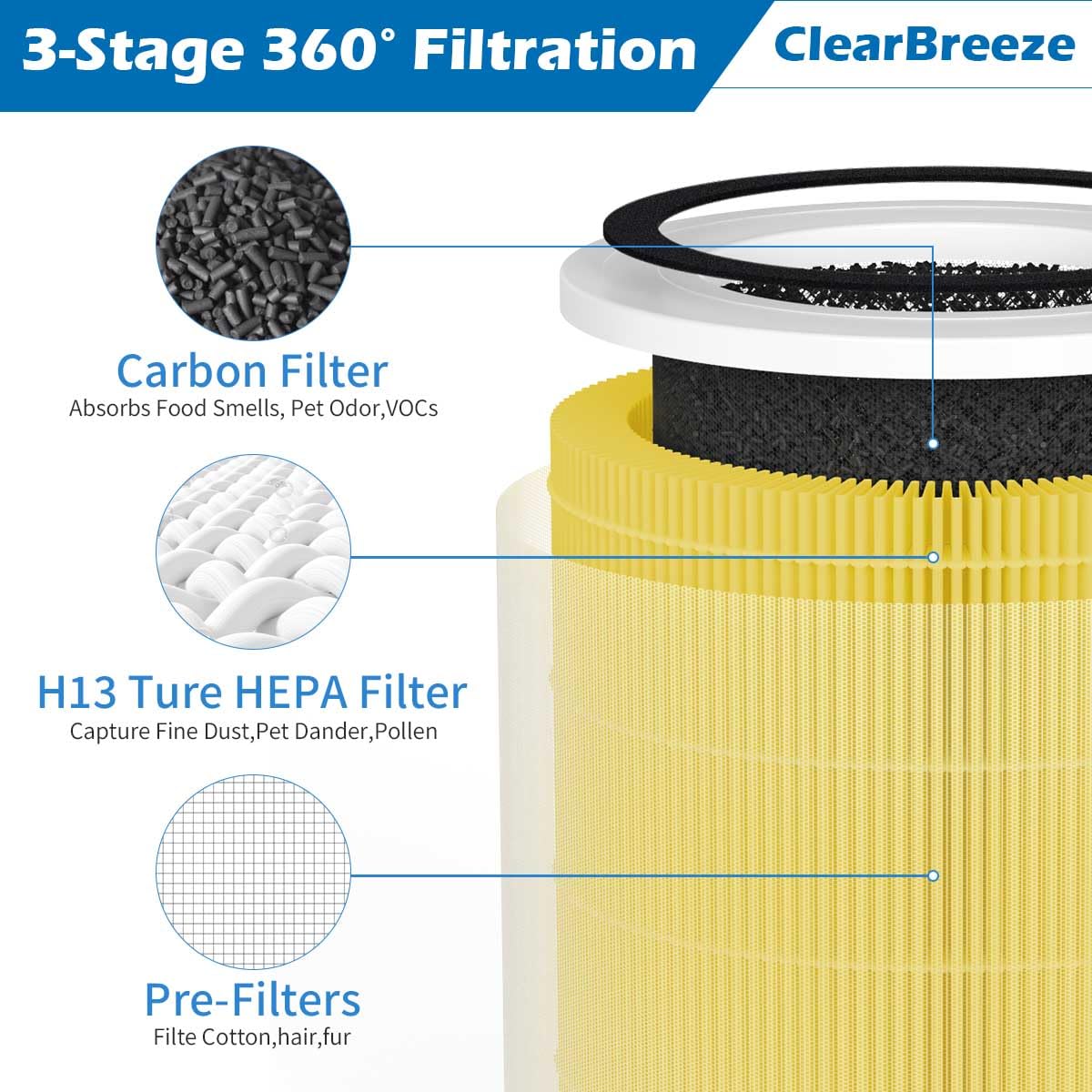 AP301 AP302 AP303 H13 True HEPA Replacement Filter, Compatible with ...
