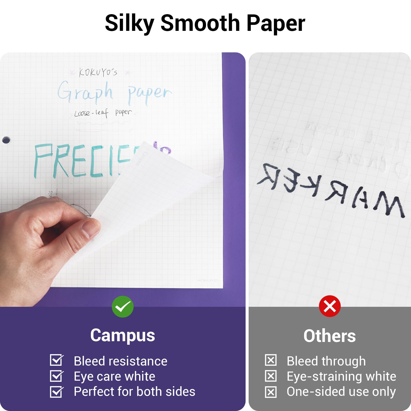 Snapklik.com : KOKUYO 5x5 Graph Paper, Loose Leaf Paper 8.25"x11", 100 ...