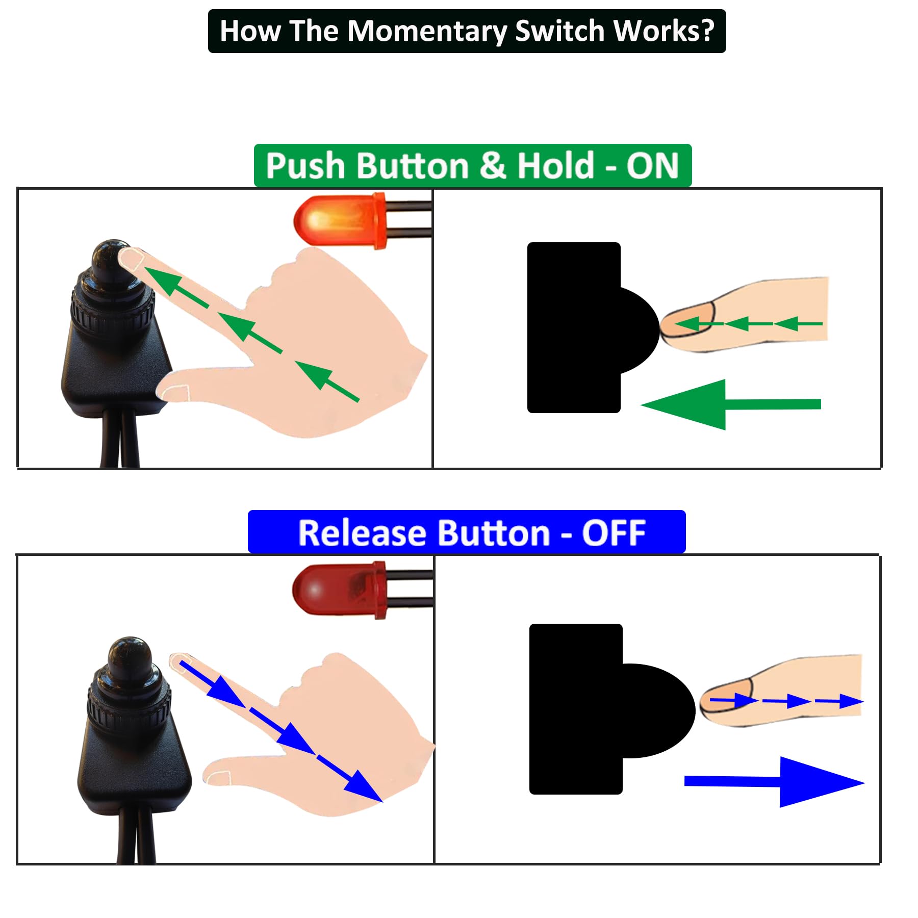 Snapklik.com : 12V 24V Small Momentary Switch Cover Mini Surface Mount ...