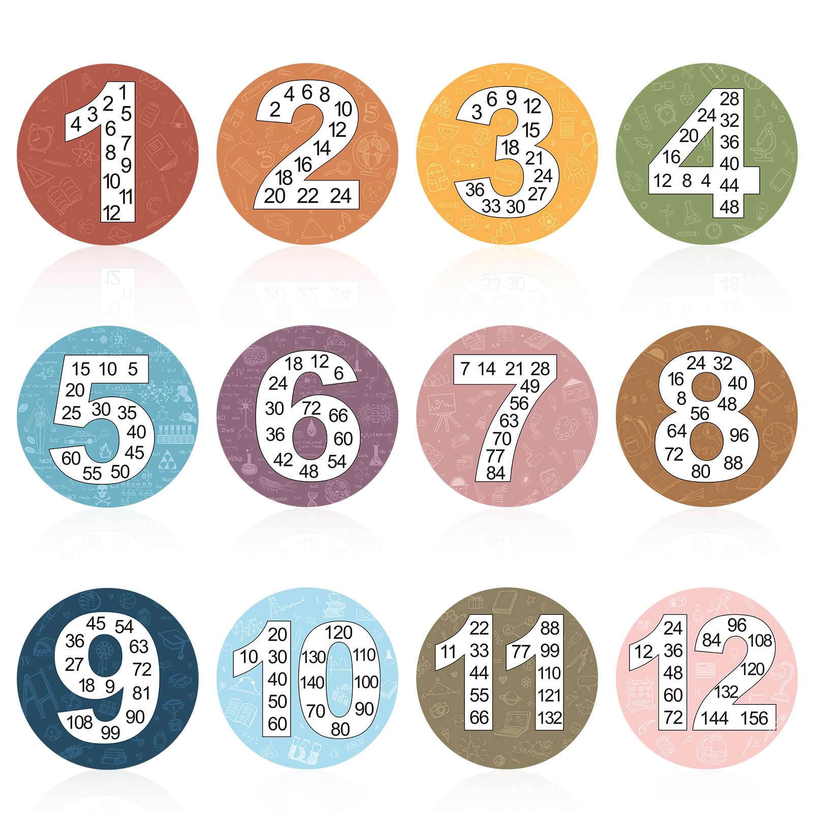 Multiplication Numbers Ireer 12 Pcs Multiple Math Posters From 1 To 12 ...
