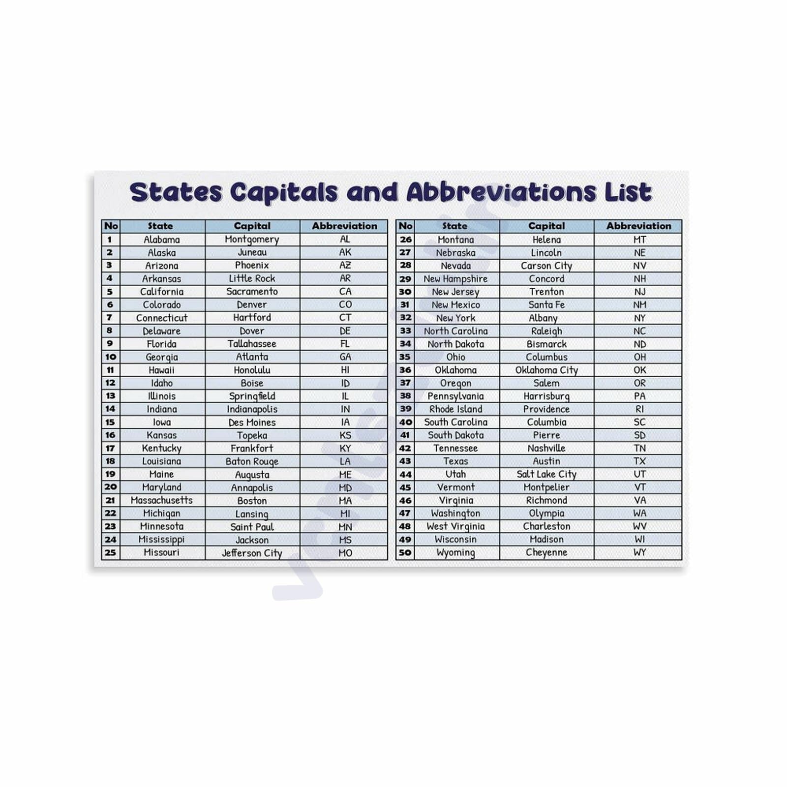 All States Abbreviations List