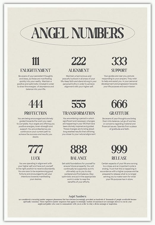 Amazon.com: Angel Numbers Poster for Aesthetic Room Decor, Spirituality ...