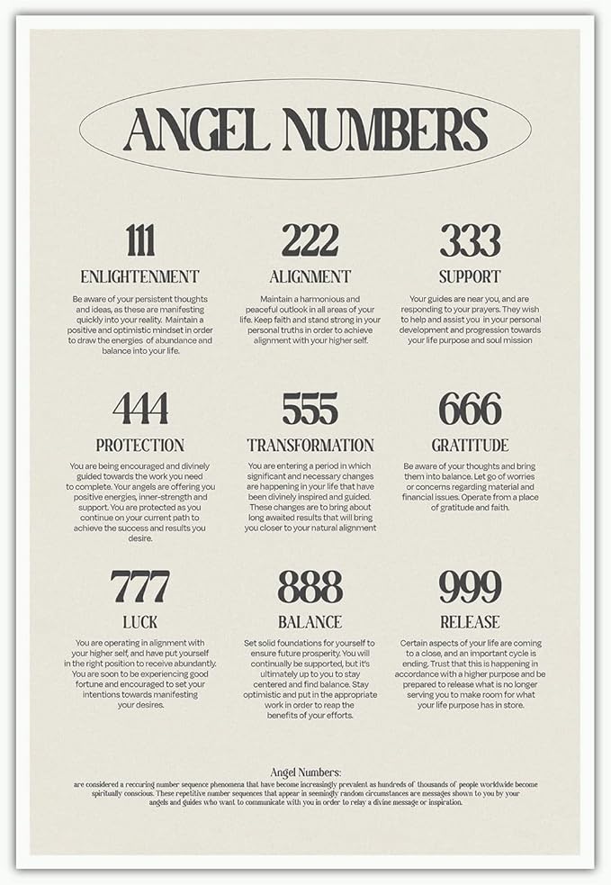 Amazon.com: Angel Numbers Poster for Aesthetic Room Decor, Spirituality ...