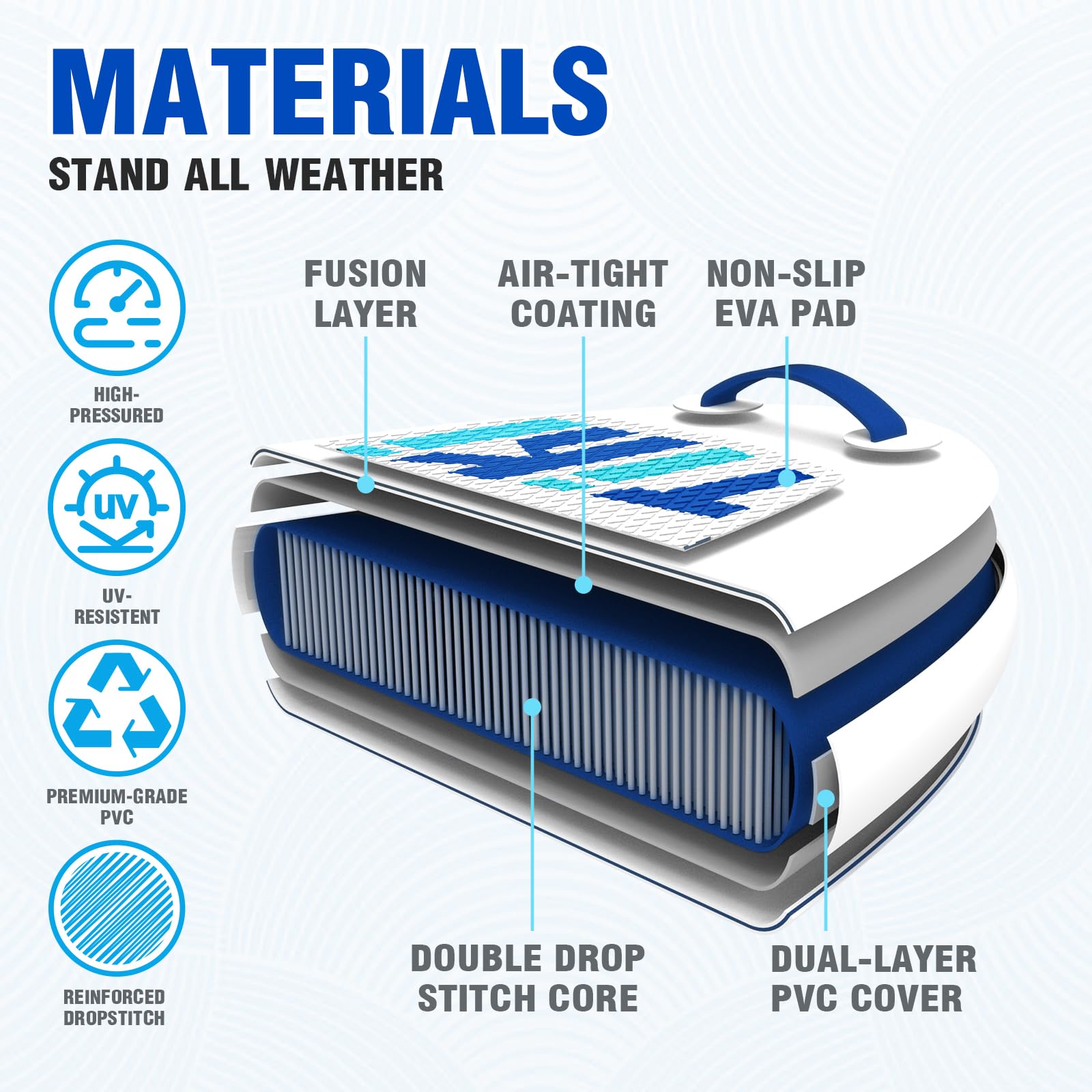 Snapklik.com : FunWater Stand UP Inflatable Paddle Board 106”X33”X6 ...