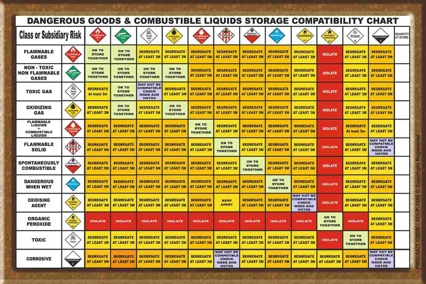 Fluid Compatibility Chart 5 FLUID COMPATIBILITY TABLE