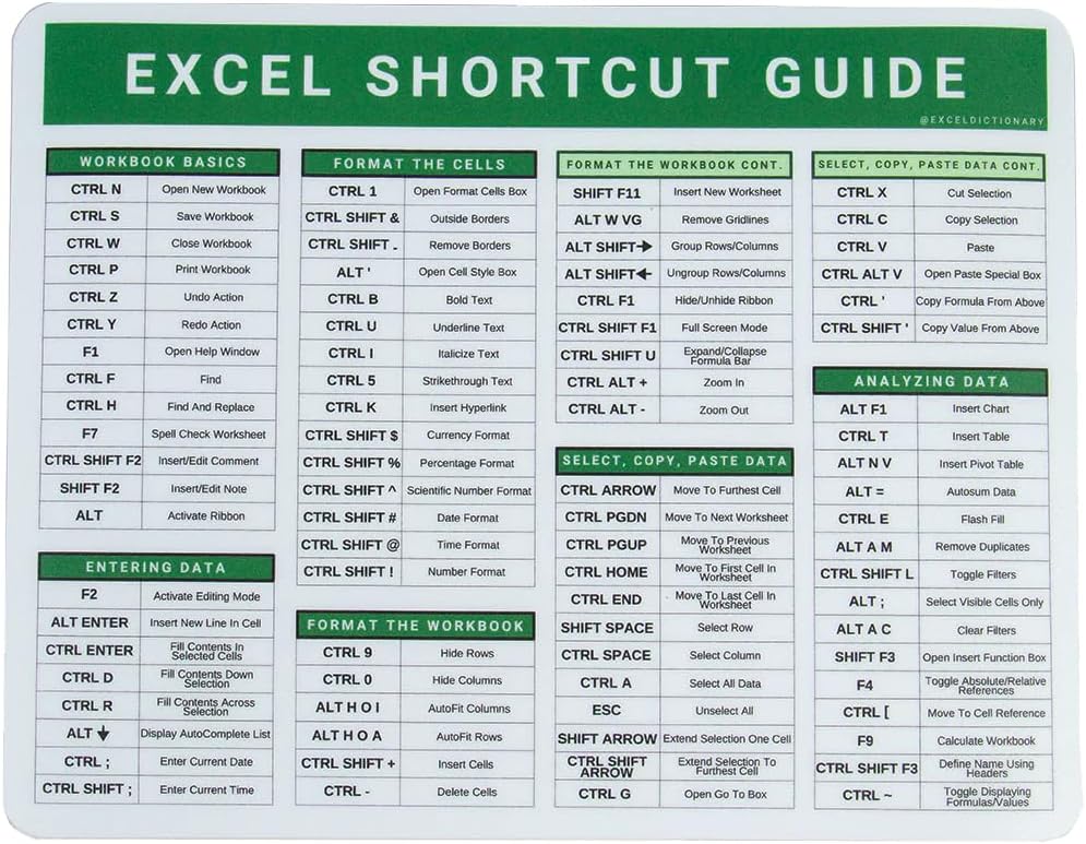 Amazon.com: Excel Dictionary PC 84 Keyboard Shortcut Hotkeys Reference ...