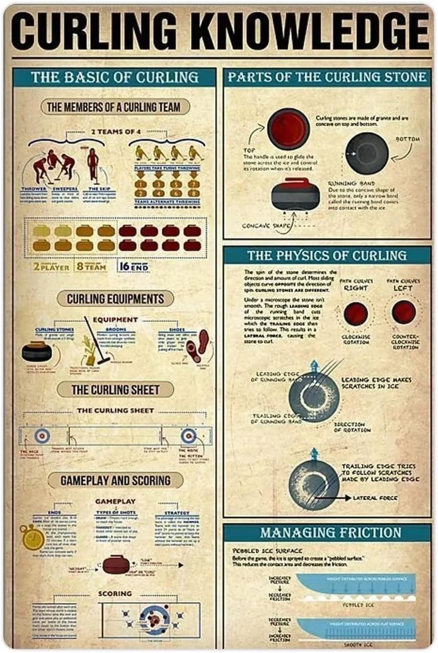 Amazon.com : Curling Knowledge Metal Tin Signs Curling Infographics ...