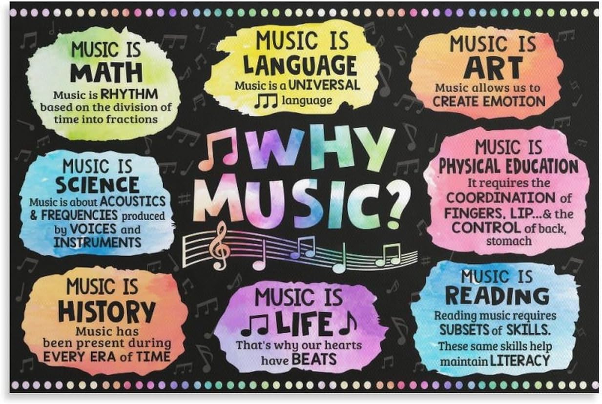 Amazon.com: Ydqkxm Why Music Poster Musical Math Rhythm Based on Time ...