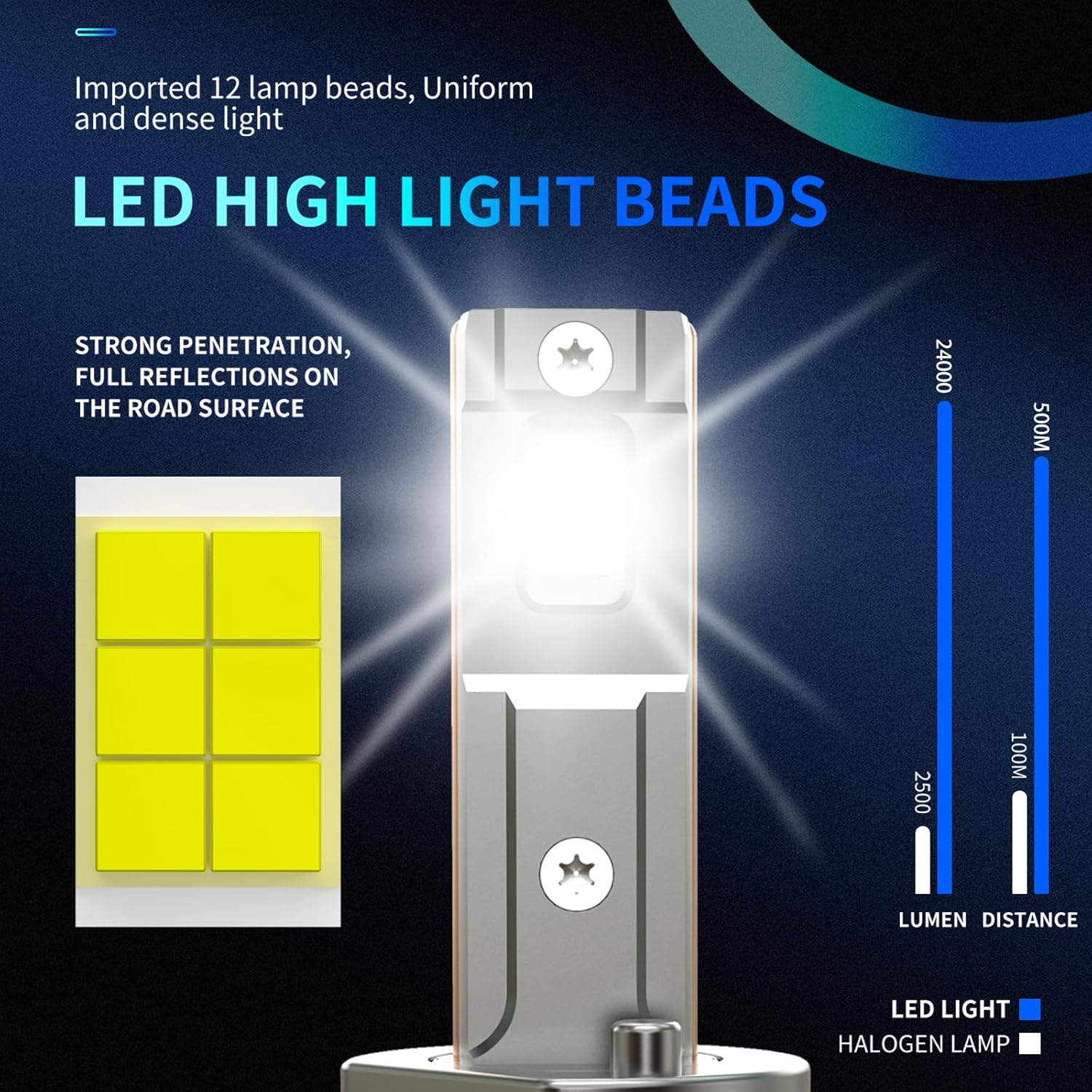 SANHE Bombillas LED H1 para faros delanteros, 140 W, 40000 lúmenes, blanco frío, 6500 K, fácil ...