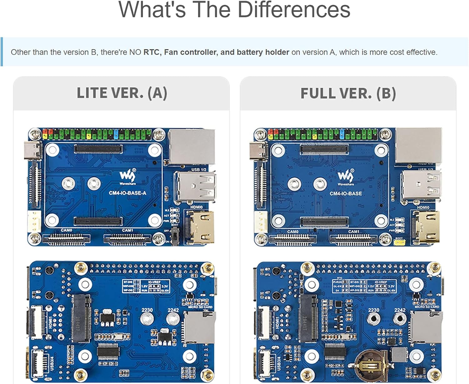 Mini Base Board for Raspberry Pi Compute Module 4 Lite/EMMC Series ...