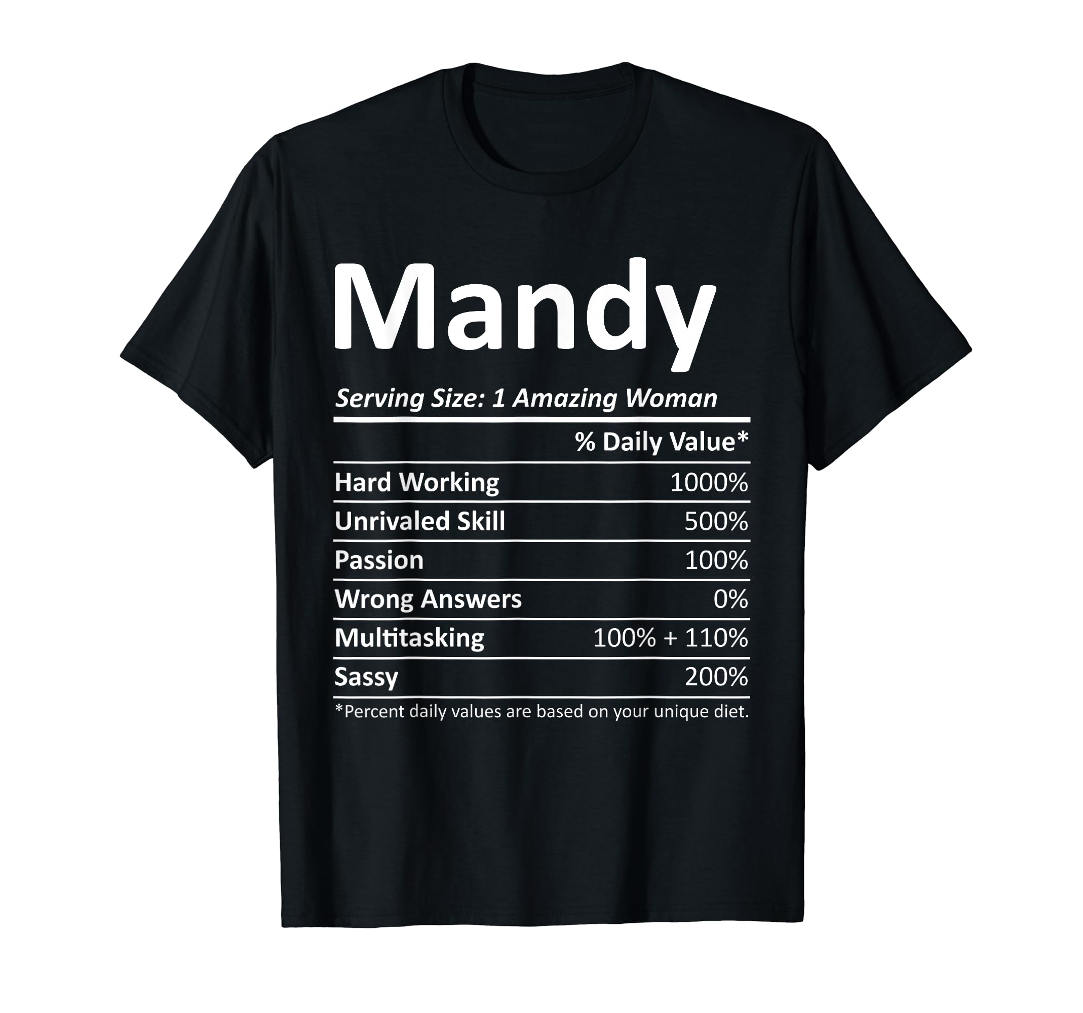 Mandy Name Memes
